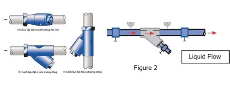 Lọc Chữ Y Nhựa Upvc Báo Giá Tốt Nhất Thị Trường Free Ship