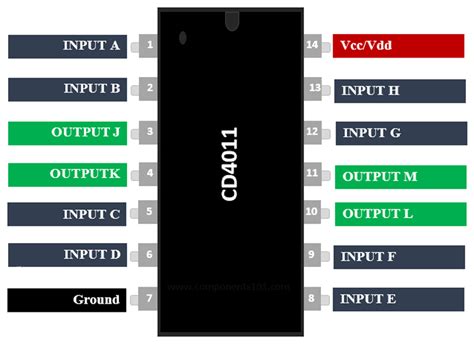 4011 Ic Quad 2 Input Nand Gate Makers Electronics
