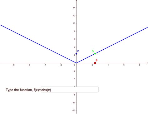 Domain And Range Of Functions GeoGebra