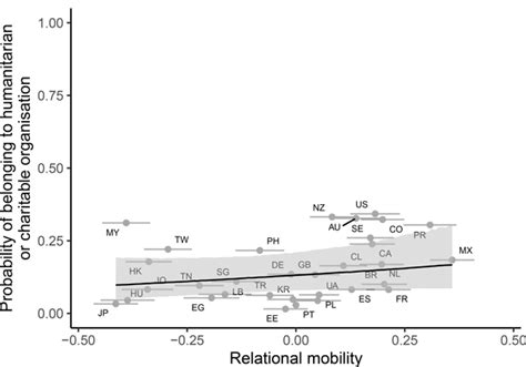 Posterior Predictions From A Bayesian Multilevel Logistic Regression