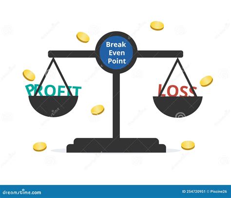 Break Even Point Or Bep For A Trade Or Investment Is Determined By Comparing The Market Price Of