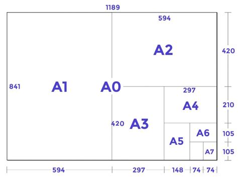 Tip A판 종이 사이즈 A0 A1 A2 A3 A4 A5 A6 A7 크기 Mm Inch Pixel 네이버 블로그