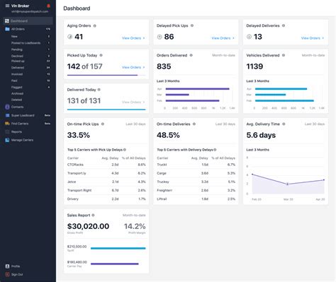 Auto Dealer Vehicle Transport Software Super Dispatch