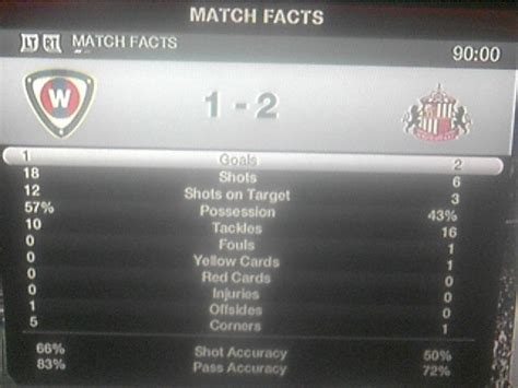 His Goalie Got Motm As Well Reasportsfc