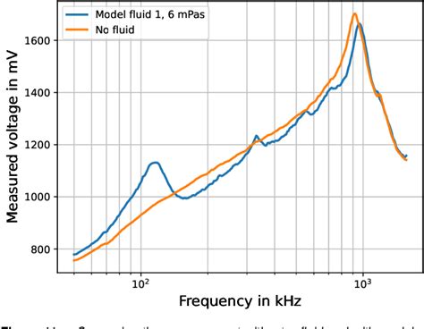 Figure 11 From In Process Ink Rheology Monitoring For Inkjet Printing Using Piezo Self Sensing