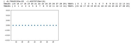 Machine Learning How Can I Use My Own Data Set In Sklearn Python3