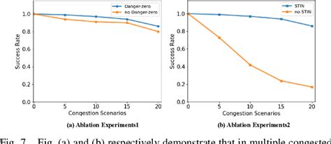 Figure 7 From Robot Crowd Navigation Based On Spatio Temporal Interaction Graphs And Danger