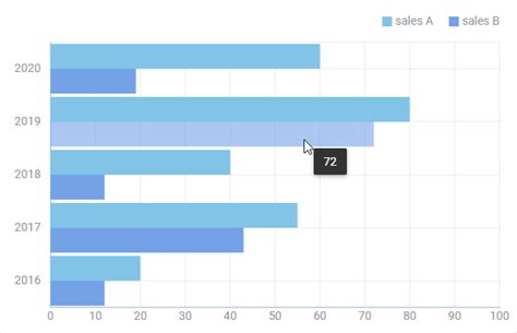 JavaScript Chart Overview Of Chart Types DHTMLX Suite 8 Docs