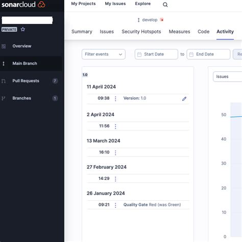Missing Analysis In A Sonarcloud Project Sonarqube Cloud Sonar Community