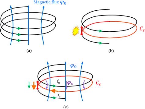 Figure 1 From Identification System For Short Circuit Fault Points In Concentrated Stator