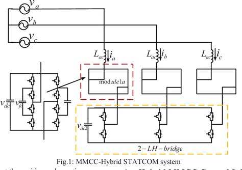 Figure 3 From The Use Of Hybrid Modular Multilevel Cascaded Converter
