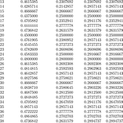 Finite Sample Breakdown Points Download Scientific Diagram