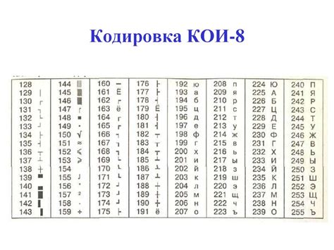 C русская кодировка Локализация и кириллица в консоли
