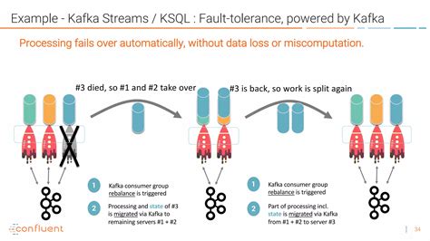 Apache Kafka Vs Integration Middleware Mq Etl Esb Ppt