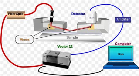 Computer Network Fourier Transform Infrared Spectroscopy Optical Fiber