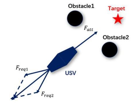 The Traditional Apf Method Falls Into The Local Optimal Case 1 B As