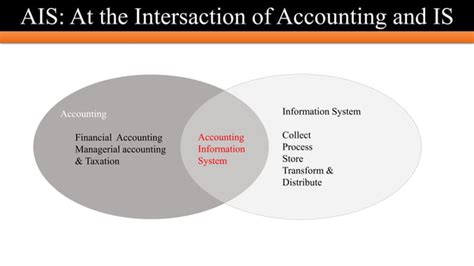 Accounting Information System Ais Ppt