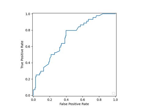 visualizations with display objects — scikit learn 1 8 dev0 documentation