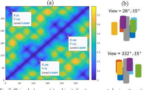 Figure 7 From Methodical Optimization Of Mutual Shielding Directional