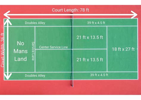 Tennis Court Dimensions Explained Ultimate Guide To Size And Lines Images And Photos Finder