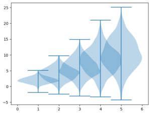Matplotlib Violin Plot Python Pysci