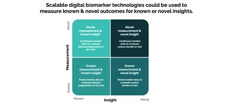 Scalable Digital Biomarker Technologies Present An Opportunity To