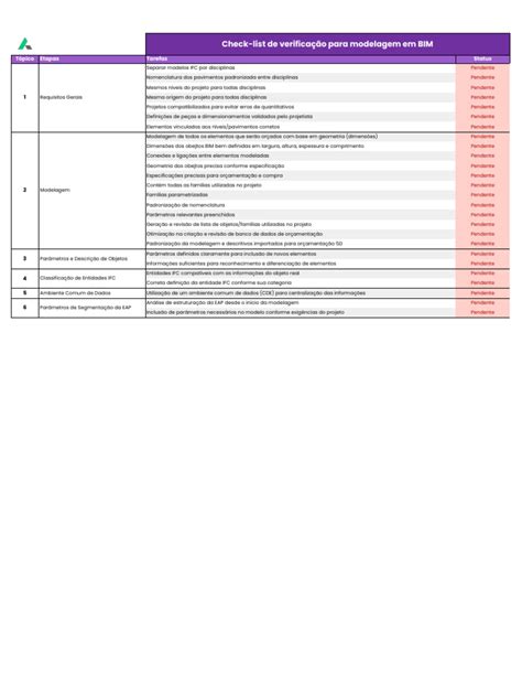 Checklist Bim Pdf