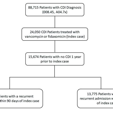 Data Extraction Diagram Download Scientific Diagram