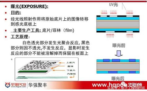 必須去明天一起參觀PCB製造全過程探討PCB可製造性設計深圳 每日頭條