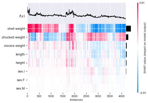 New Shap Plots Violin And Heatmap