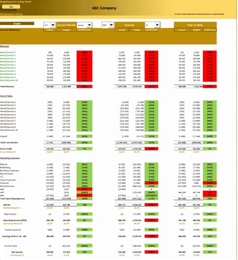 Excel Template Budgeting And Forecasting Financial Model Excel Template Xlsx Flevy