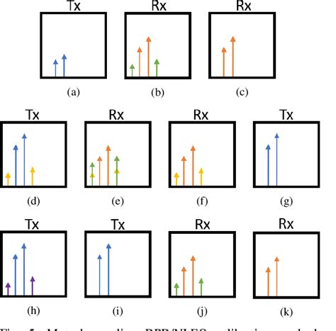 Figure 5 From A Mutual Coupling Approach To Digital Pre Distortion And Nonlinear Equalization