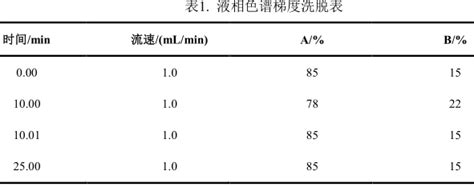 【飞诺美色谱】venusil Xbp C30 色谱柱用于奶粉中叶黄素残留量的检测 知乎