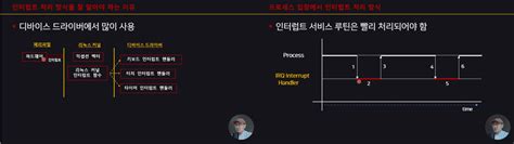 시스템 소프트웨어 개발자를 위한 linux kernel basic course 로드맵 인프런