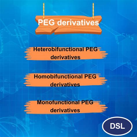 Heterobifunctional Peg Derivatives Powering Biomedical Breakthroughs