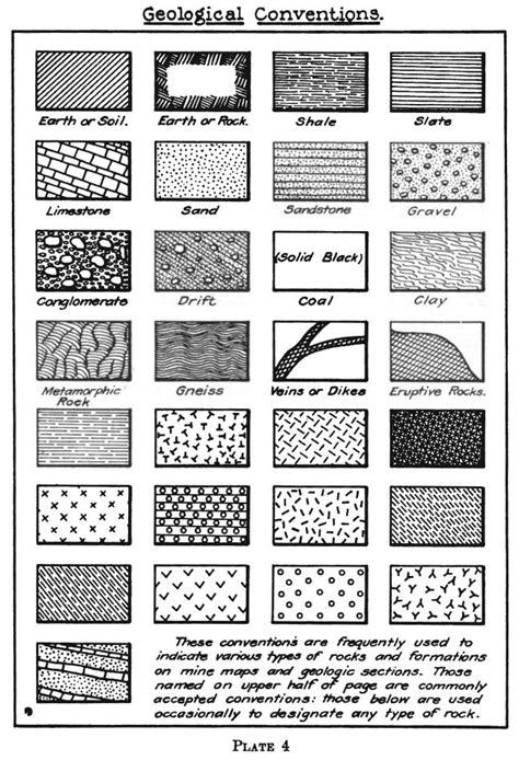 Pin By David Wilson On Drawing Map Symbols Cartography Map Fantasy Map