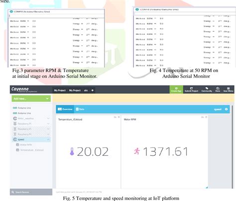 Figure 1 From Iot Based Parameter Monitoring Of Three Phase Induction