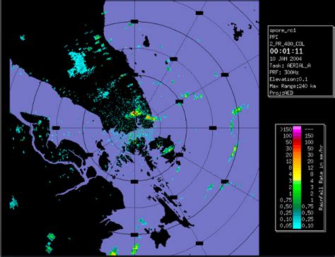 Python What Happens To Pixels When An Image Is Resized Stack Overflow