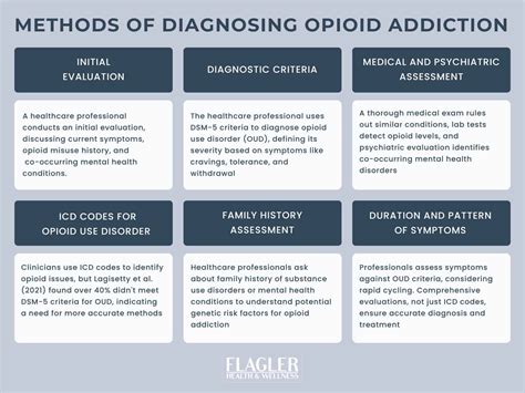 Opioid Addiction Symptoms Causes Effects And Treatment Flagler