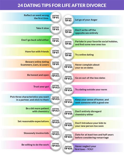 24 Essential Rules For Dating After Divorce In 2019 Survive Divorce