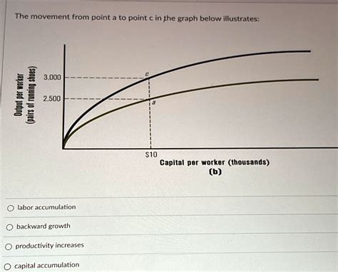 SOLVED The Movement From Point A To Point C In The Graph Below