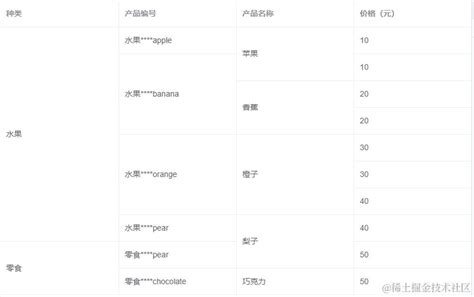 Vue：el Table合并单元格，多列合并。封装mergerowbyprop方法，灵活的合并【附源码】一、合并第一列 掘金
