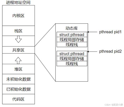 【linux】多线程 Csdn博客