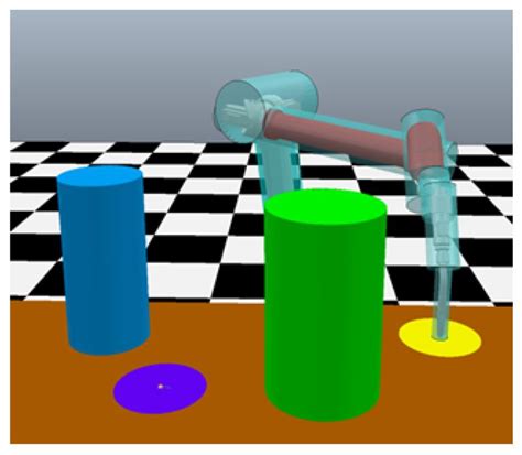 Dynamic Obstacle Avoidance Robotic Arms Deep Reinforcement