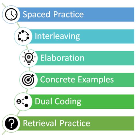 strategies for effective learning ctl