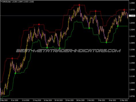 Stochastic Slope Super Signals Swing Trading System Free MT4 Strategies Mq4 Ex4 Best