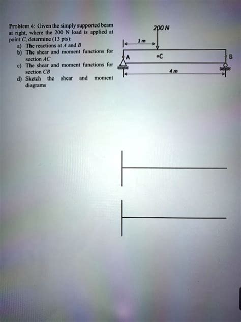 Solved Problem Given The Simply Supported Beam At Right Where The