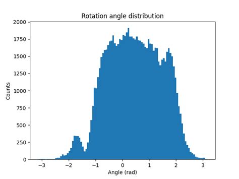 Consider Propagating The Btk Rotation Angle To Sersicfit For