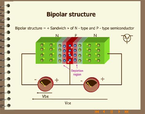 Electronics Gurukulam Very Basics Of Transistor Interesting