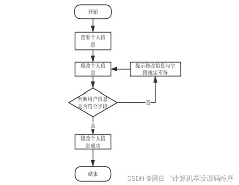 计算机毕业设计springboot母婴护理中心信息管理系统587329【附源码】基于 Springboot 的母婴护理知识共享系统的设计与